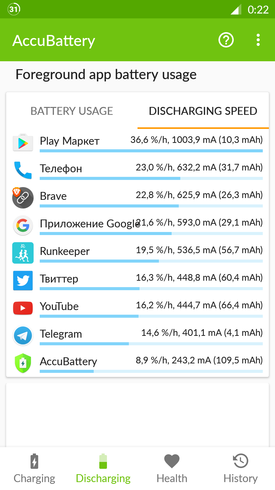 AccuBattery для Android проверит аккумулятор и увеличит срок его службы - Лайфхакер