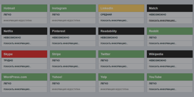 Just Delete Me — простой способ удалить аккаунт из онлайн-сервиса ...
